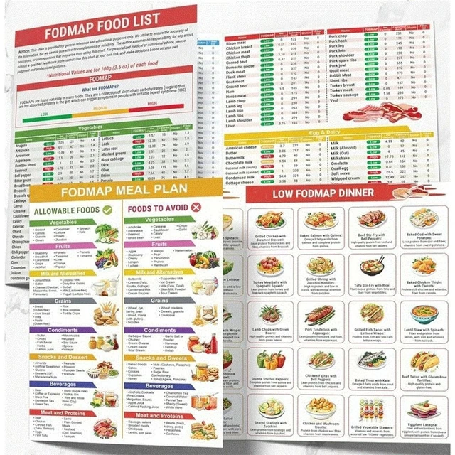 FOOD TO AVOID Low Carb Food List Calories Laminated Meal Planner £7.58 ...