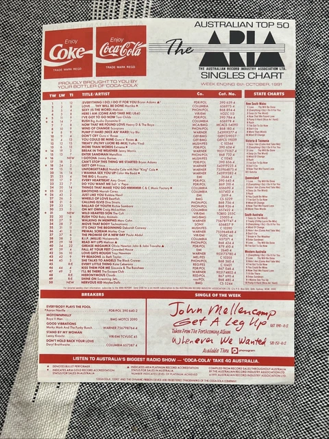 ARIA TOP 50 Chart 6 Oct 1991 Australia Singles John Mellencamp Richie ...