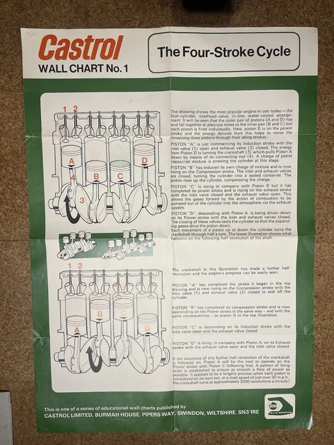 VINTAGE CASTROL WALL Chart Posters. 12 different posters. £28.00 ...