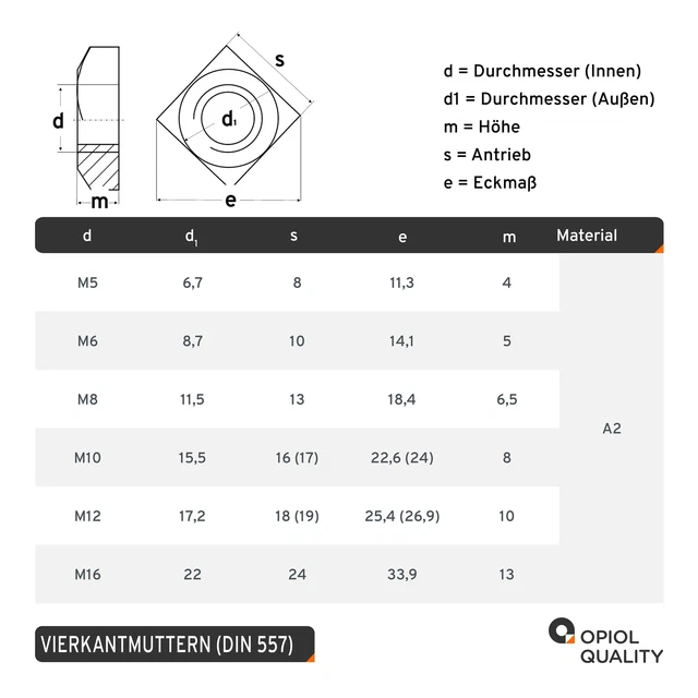 M5 M6 M8 M10 M12 M16 Vierkantmutter DIN 557 Edelstahl A2 V24 VA ...