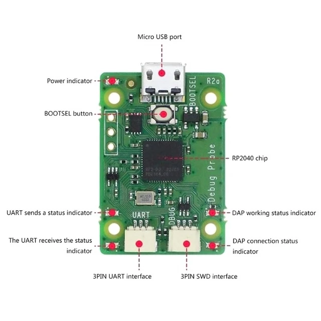 USB SERIAL PORT Downloader for Pi Debug Probe Debugger UART Burners $51 ...