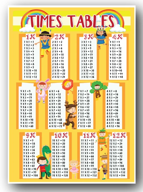 TIMES TABLES POSTER Maths Educational Wall Chart Boys Kids Childs A4 A3 ...