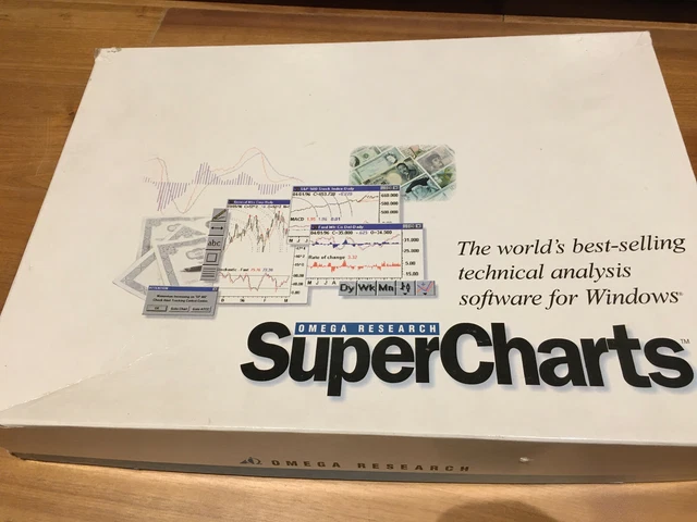 OMEGA RESEARCH SUPERCHARTS 4 Technical Analysis Financial Charting ...