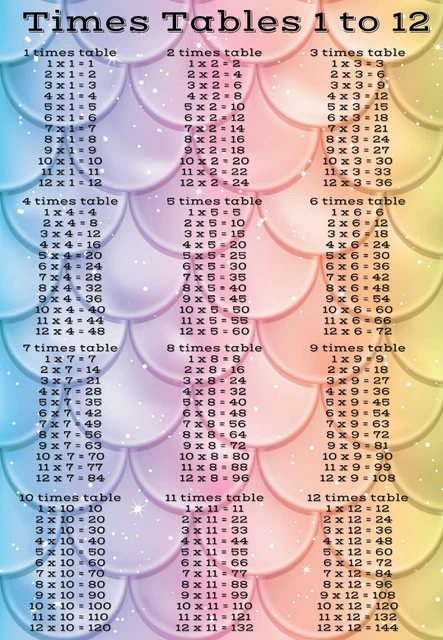 TIMES TABLES 1 to 12 A4 Size Laminated Card Boys/ Girls Maths Different ...