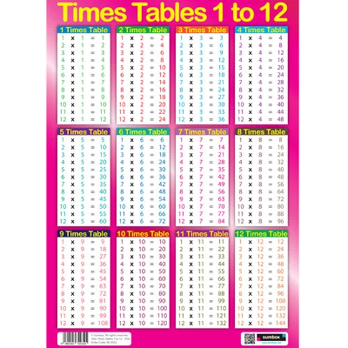 SUMBOX GIRLS EDUCATIONAL Times Tables Maths Sums Poster Wall Chart ...