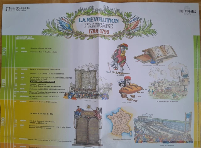 LA RÉVOLUTION FRANÇAISE Frise éducative Hachette 1988 Grande Affiche ...