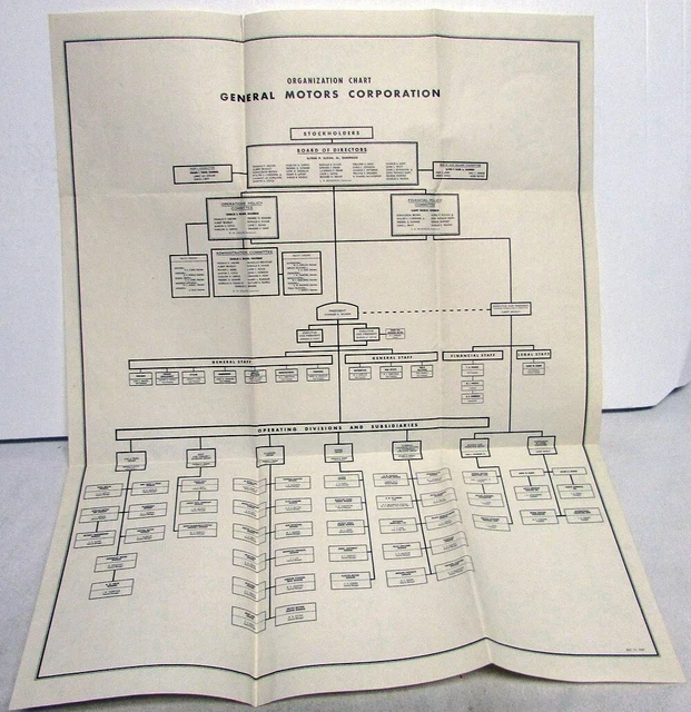 1947 GENERAL MOTORS Corporation GM Organization Chart Stockholders ...