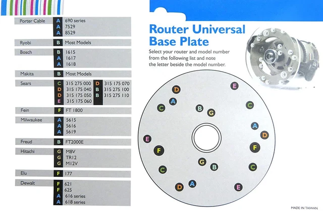 ROUTER SUB BASE PLATE for Ryobi R18TR-0 ONE+ Cordless Trim Router £18. ...