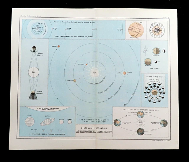 ASTRONOMY MAP PLANISPHERE Planets Solar System Moon Phases Antique 1890 ...