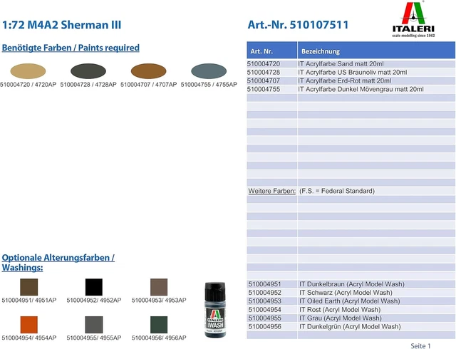 ITALERI 510007511 – Tank – 1:72 M4A2 Sherman III $36.33 - PicClick AU