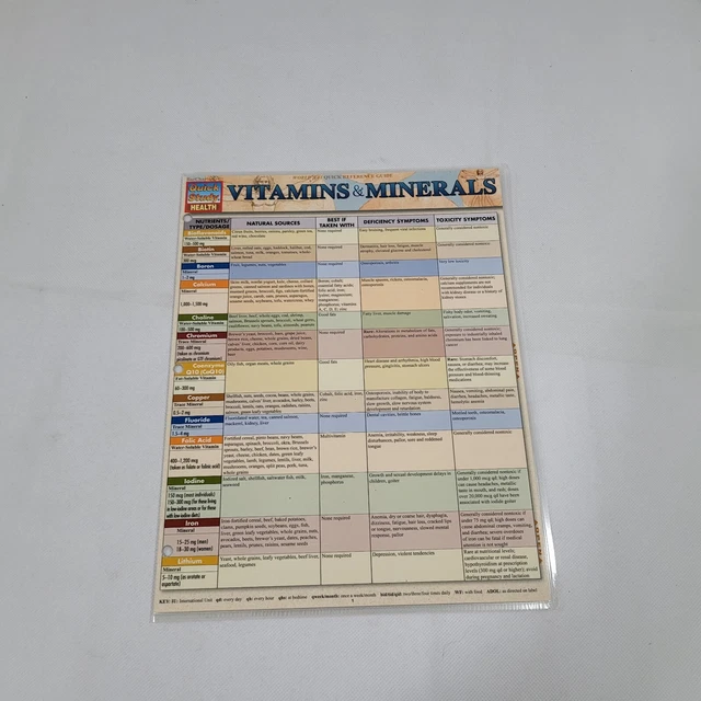 VITAMINS & MINERALS; Tri-Fold Laminated Reference Guide Brand New Bar ...