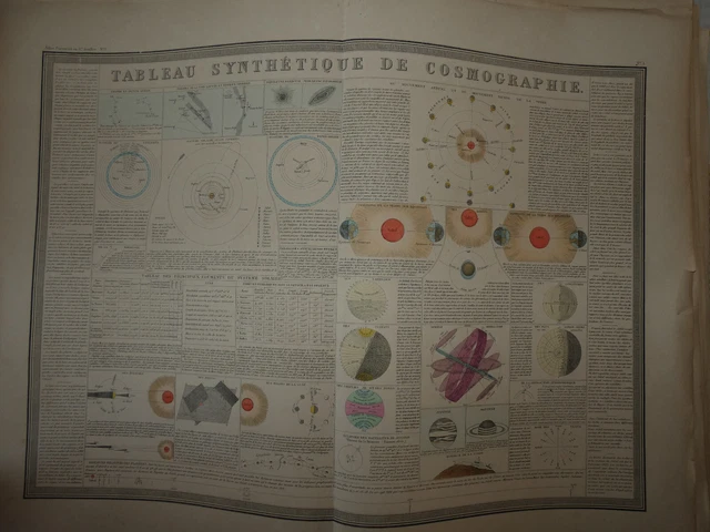 CARTE ISSUE ATLAS universel geographie Brué levasseur 1876 Tableau ...