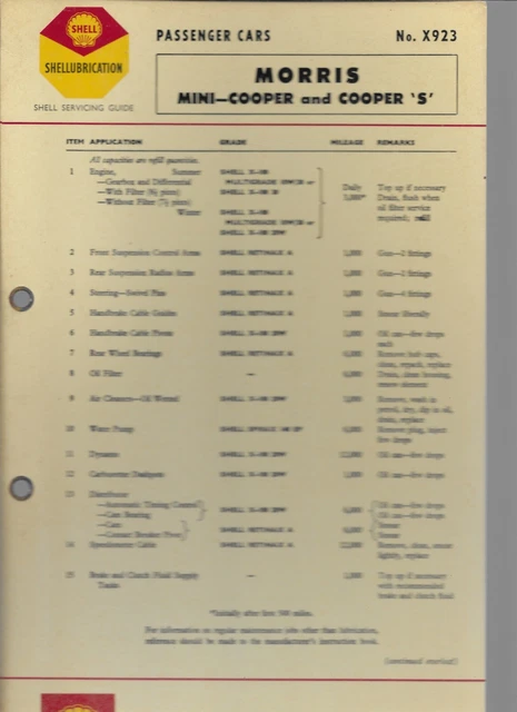 SHELL LUBRICATION CHART Servicing Guide Morris Mini Cooper & Cooper 'S ...