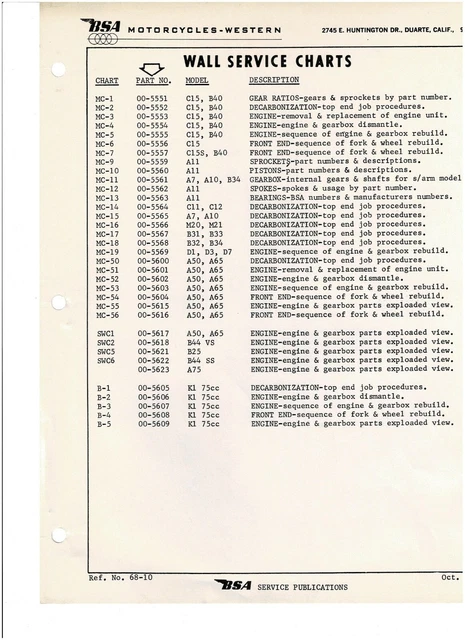 BSA SERVICE CHART Poster 500 650 Twin A7 A10 Engine Top End MC15 00 ...