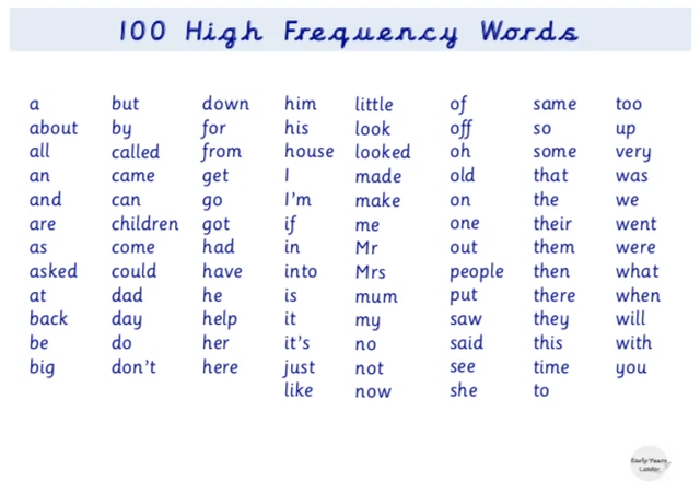 LAMINATED 100 HIGH Frequency Word Mat Education Vocabulary Primary ...