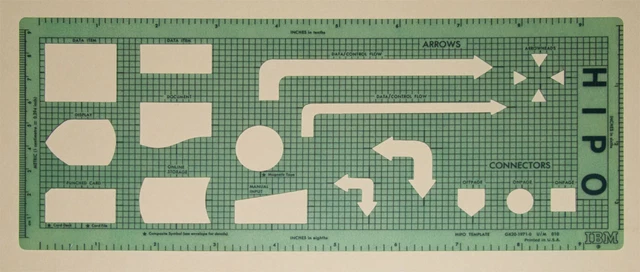 vintage-ibm-hipo-flowchart-template-gx20-1971-0-10-00-picclick