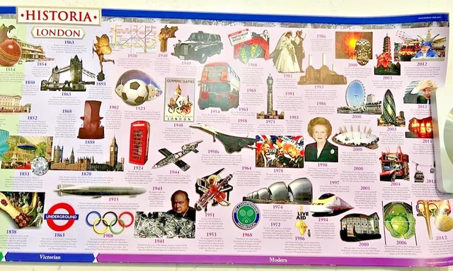 HISTORIA TIMELINES: LONDON History Wall chart POSTER £2.49 - PicClick UK