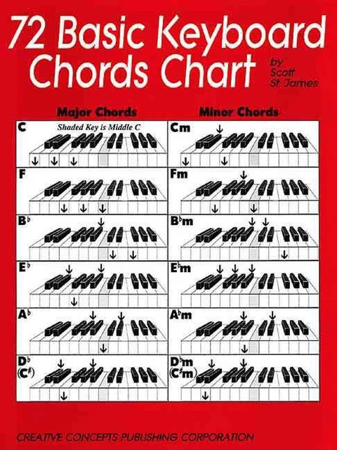 72 BASIC KEYBOARD Chords Chart by Scott St James (English) EUR 10,95 ...