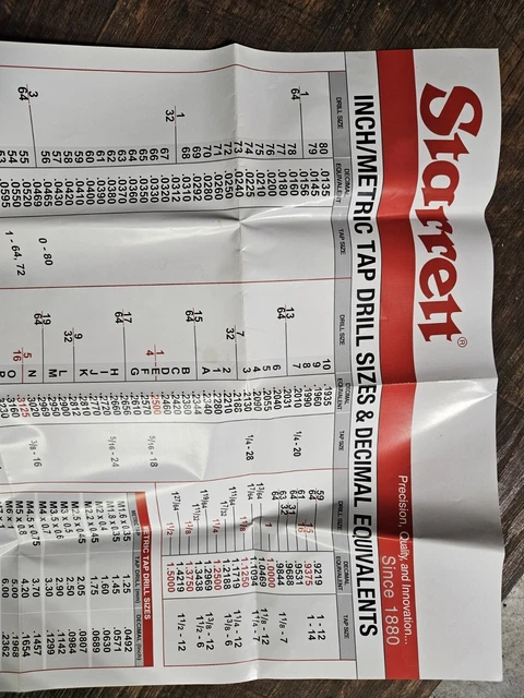 STARRETT DECIMAL EQUIVALENTS Tap Drill Sizes Machine Shop Poster £18.71 ...