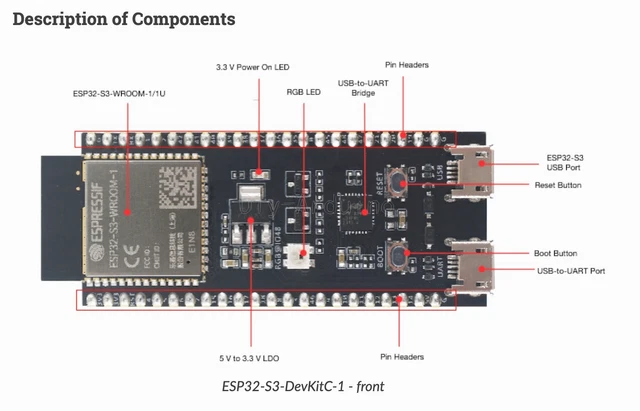ESP32-S3-DEVKITC-1 ESP32-C3-MINI-1 ESP32 WiFi Board ESP32-S3-WROOM-1 8MB Flash EUR 26,04 ...