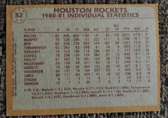 HOUSTON ROCKETS AND KC Kings 1981 TOPPS Team Leaders cards ⭐ Moses ...