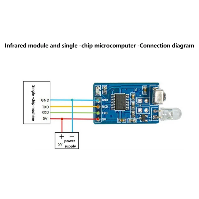 SOLUZIONE AVANZATA CON decodifica a infrarossi NEC e comunicazione wireless EUR 7,45 - PicClick IT