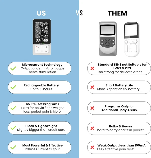 2.0 PRO MICROCURRENT TENS Machine & EMS & Massage & DIY 120Ma Output 4 ...