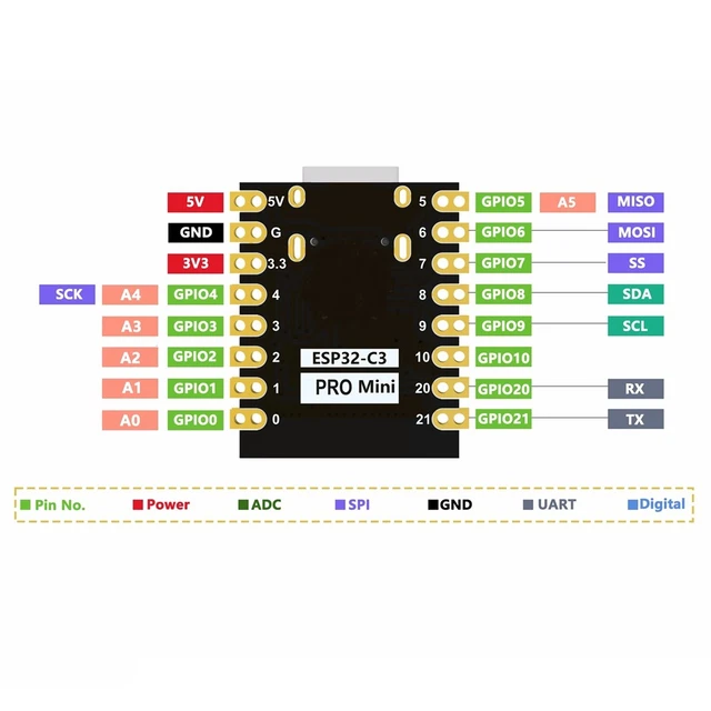 ESP32-C3 PRO Development Board Onboard ESP32-C3FH4 Chip Module WiFi8887 ...
