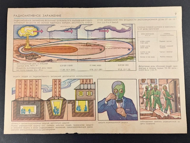 SOVIET POSTER STALKER Nuclear War Chernobyl Radiation Protection ...