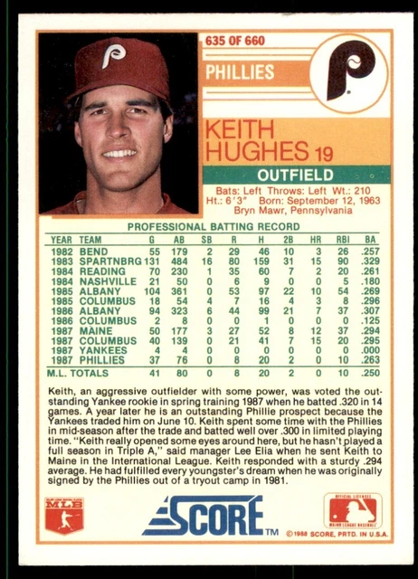 1988 SCORE #635 Keith Hughes recrue EUR 1,54 - PicClick FR