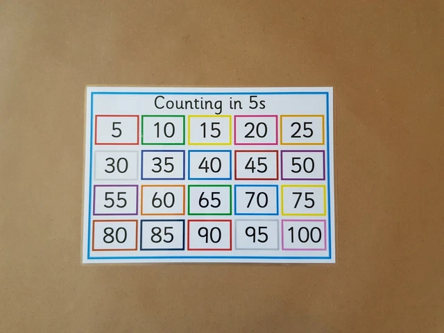 COUNTING IN 5S - A4 Laminated Poster - KS1/ YEAR 1/2 NUMERACY TEACHING ...