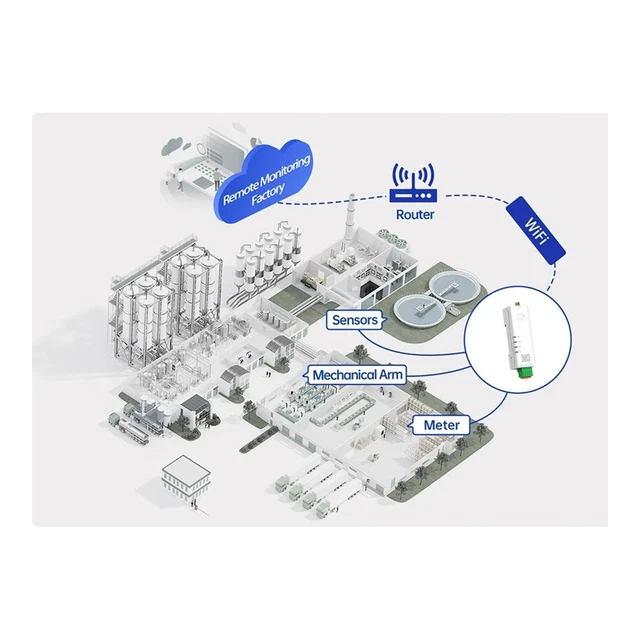 DIN-RAIL SERIAL PORT RS485 to WiFi Converter IoT Server -DR164 ...