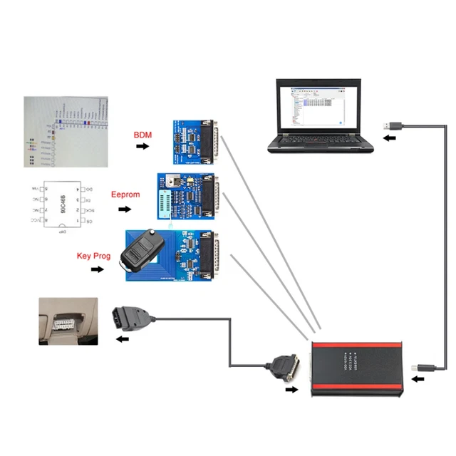 OUTIL DE PROGRAMMATION ECU Pour Programmeur Pour Pro V87 EUR 70,81 ...