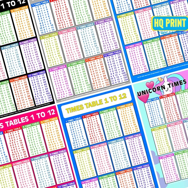 AFFICHE DE TABLE de multiplication pour enfants tableau de ...