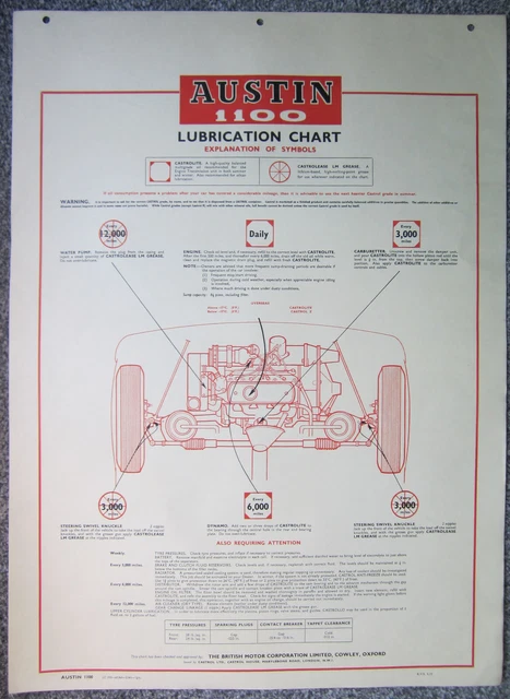 AUSTIN 1100 GENUINE Castrol Lubrication Chart £18.50 - PicClick UK