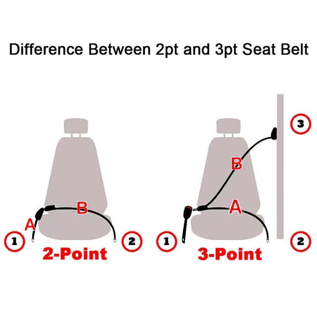 2SETS 3 POINT Harness Universal Cars Car Seat Strap Seat Belt Red Fits ...