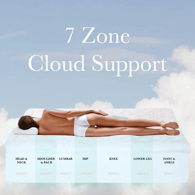 MATTRESS TOPPER UNDERLAY 1200GSM 7-Zone Deluxe Breathable Gusset Design ...