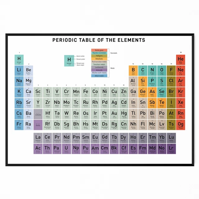 PERIODIC TABLE OF the Elements - POSTER Antique Style - Science ...