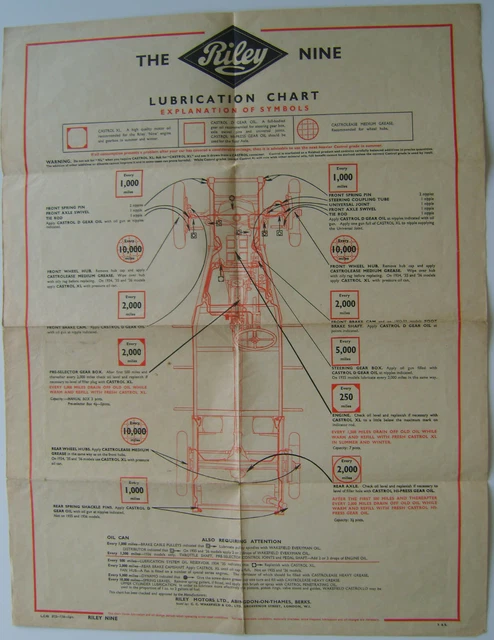 RILEY 9 ORIGINAL Castrol Lubrication Chart No. LC 42 1932-1937 EUR 34 ...