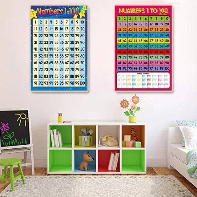 KINDERGARTEN CLASSROOM WALL Chart Teach Numbers 1-100 Poster for ...