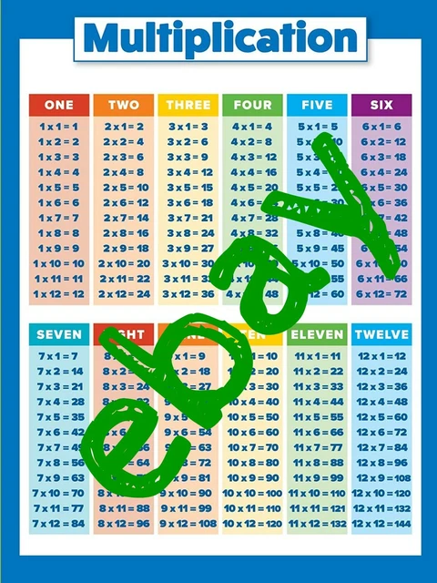 LEARNING MULTIPLICATION TABLE Chart- Numbers 1-12 Learning Chart, A4 ...