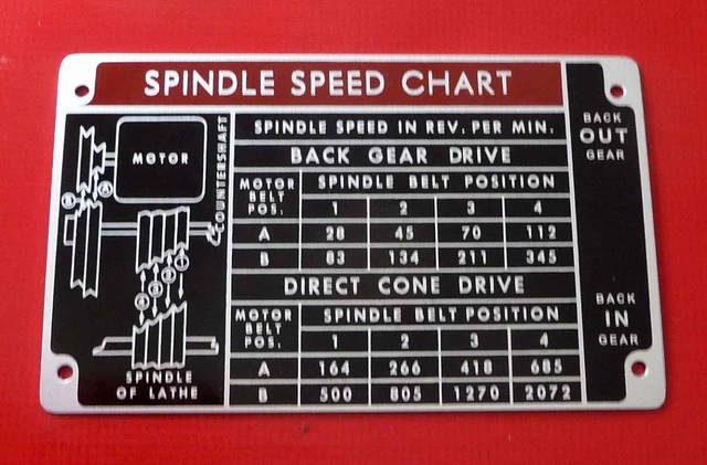 NEW ATLAS, CRAFTSMAN, Lathe Spindle Speed Chart, Label, Name Plate £22. ...