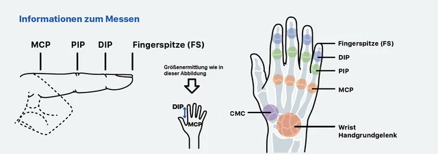 FINGER EXTENSIONSSCHIENE SOFT Fingerschiene Schiene Finger PIP- Gelenk ...