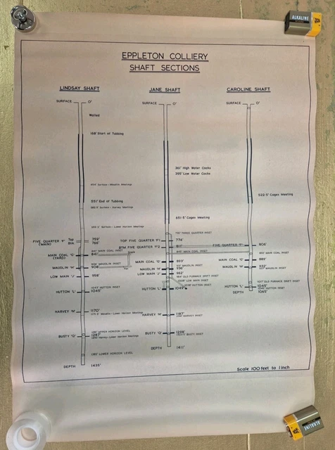 VINTAGE MINING MAP Of Eppleton Colliery Shaft Sections £10.00 - PicClick UK