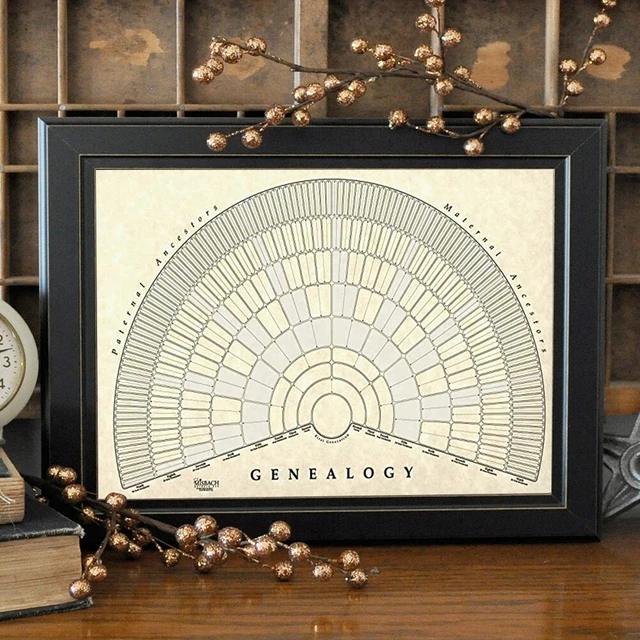 FAMILY TREE CHART Decorative Genealogy Chart Poster For Living Room £8. ...