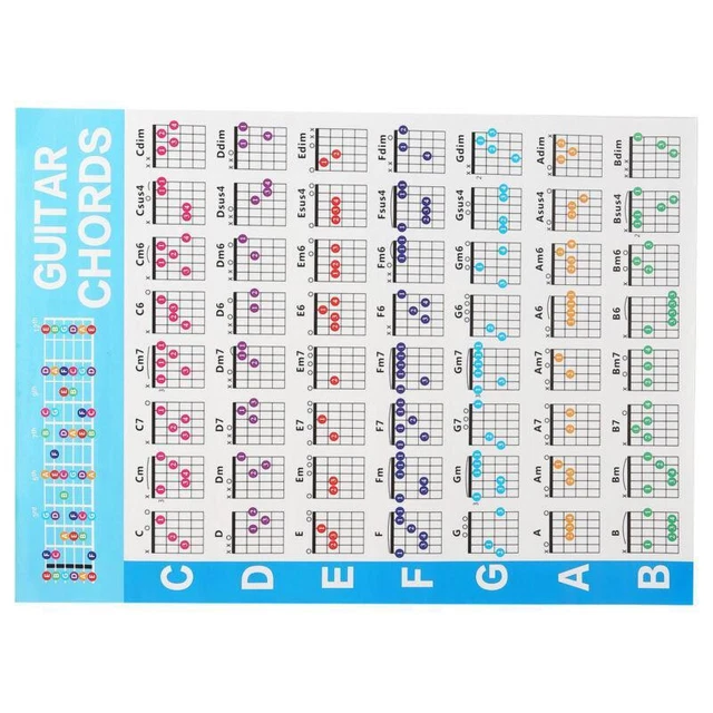 GUITAR CHORD CHART 56 Color-Coded Educational Reference Poster ADS EUR ...