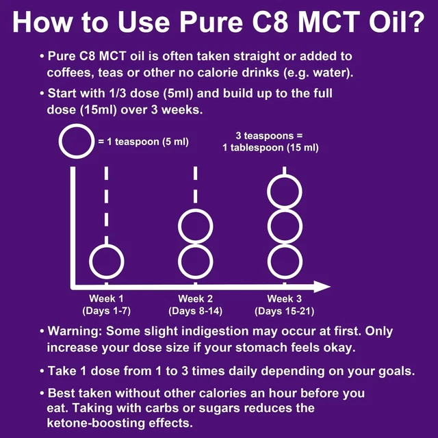 PURE C8 MCT Oil 99%+ | 4X More Ketones Than MCTs | Keto | Coconut | Vegan £47.80 - PicClick UK