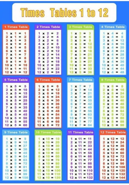 TIMES TABLE A4 Laminated poster BLUE Maths Multiplication Educational ...
