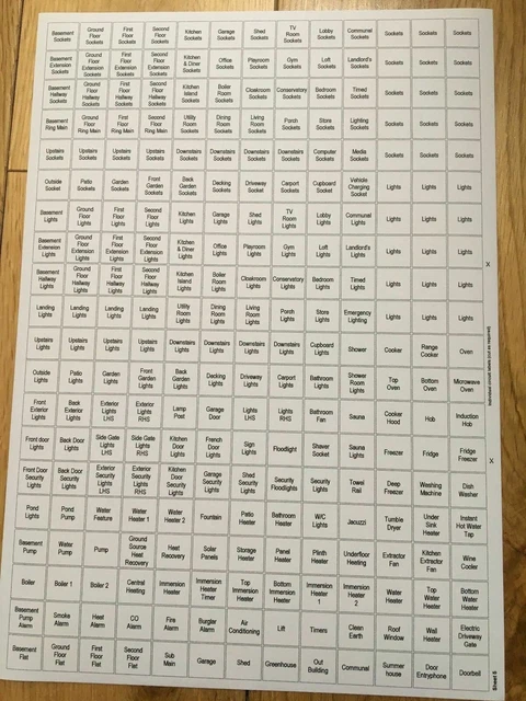 CONSUMER UNIT LABELS for varoius types of circuits 260 EUR 7,97 ...