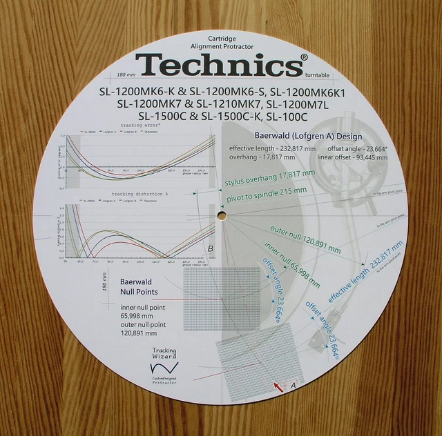 CARTRIDGE PROTRACTOR FOR Technics SL-1200Mk6-Mk7/SL-1500C & SL100C ...